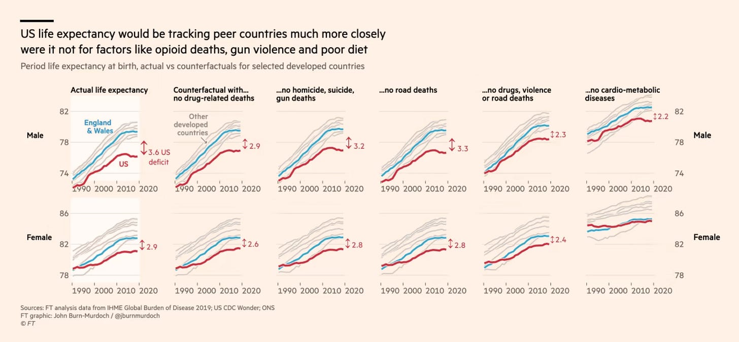 Chartbook #148: Life, liberty and the pursuit of happiness? How China ...