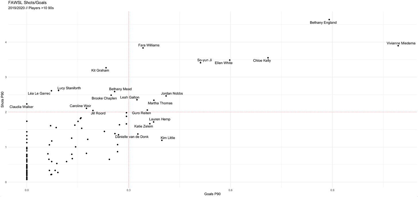 Shot Maps In R With StatsBomb Data - BiscuitchaserFC