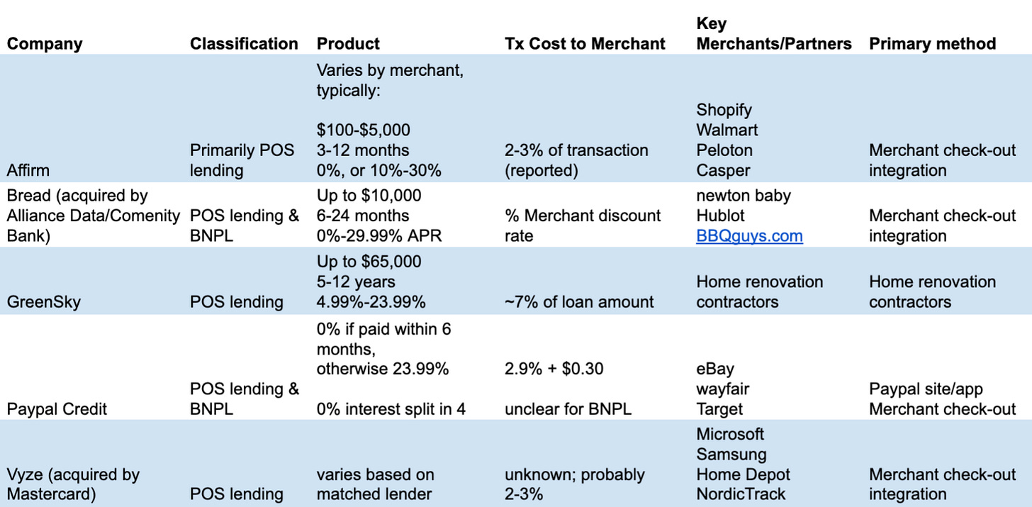 Buy Now, Pay Later vs POS Lending, a Crash Course