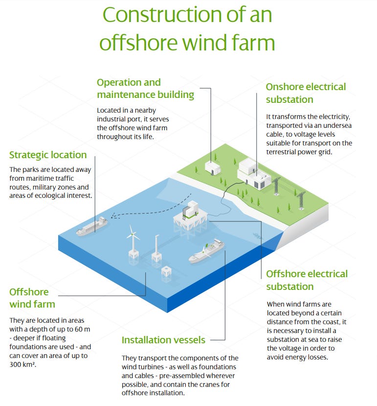 Offshore Wind (1) - by Edward Finley—Richardson