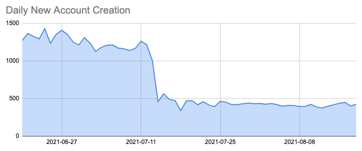 Scrolller Extension & Enhancements + Old Scroller Turning off
