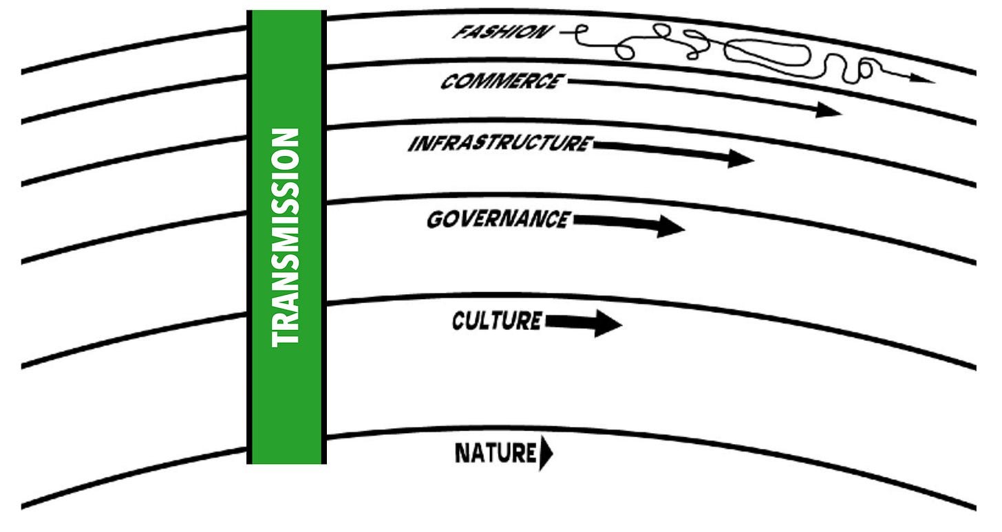 Why is this interesting? - The Transmission Edition