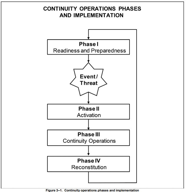 Devolution Addendum Series - Part 2 - by Jon Herold