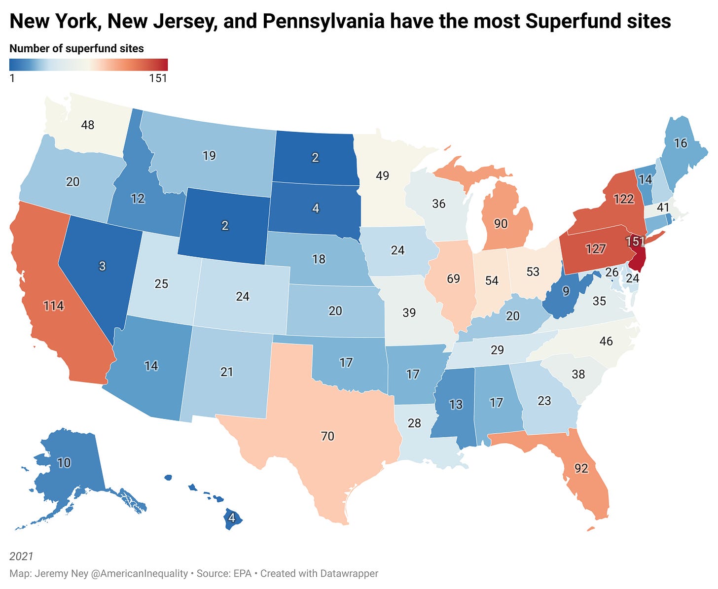 Superfunds and Inequality - by Jeremy Ney