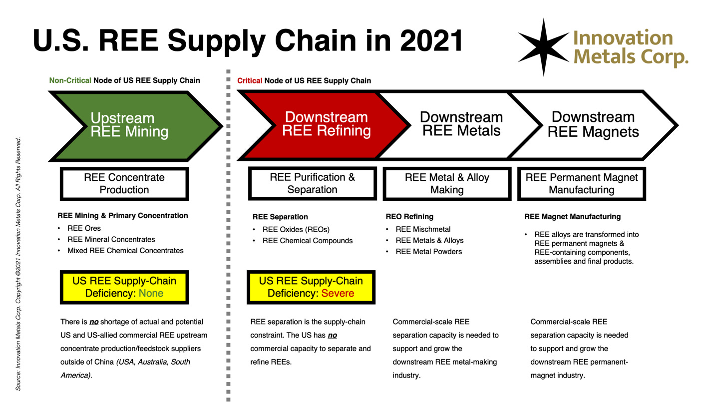 The MP Materials Stock Report - by Carter Kilmann