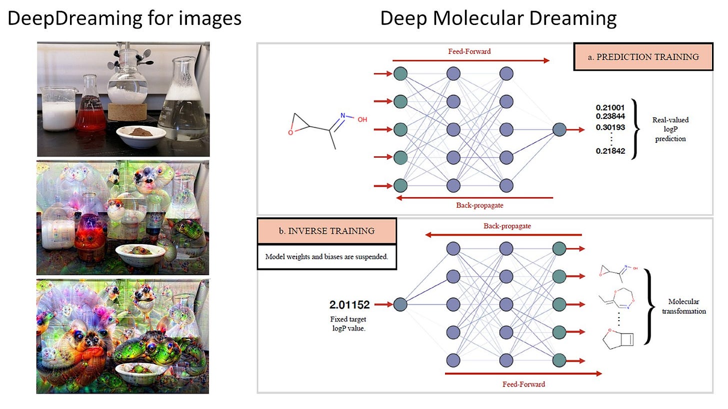 Molecular graph representations and SELFIES: A 100% robust molecular ...