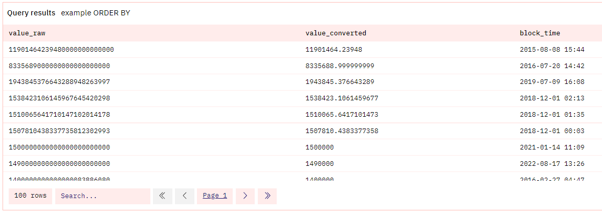 Basic Wizard Guide to Dune SQL and Ethereum Data Analytics