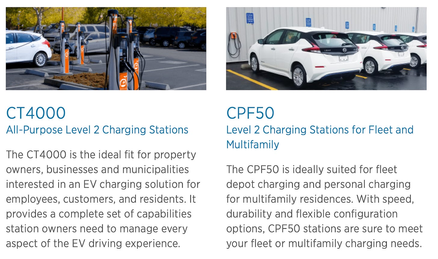 Deep dive on ChargePoint ($CHPT) - by Jonah Lupton