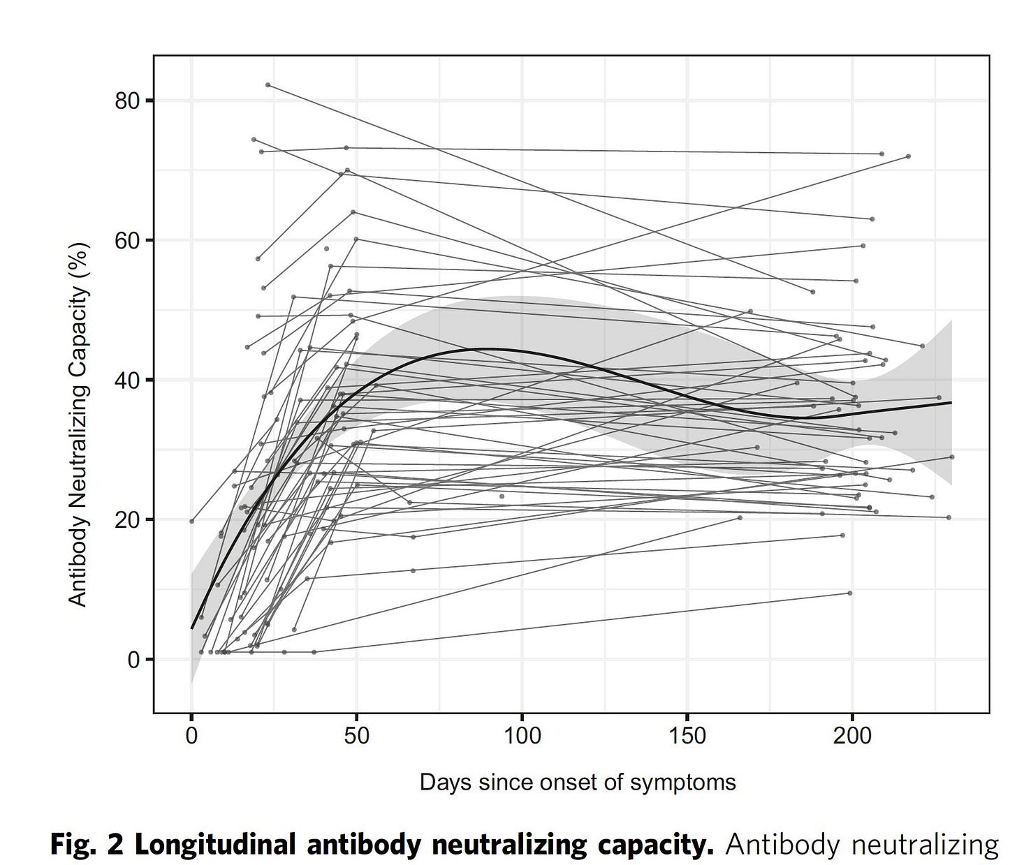 “Natural” immunity protection and variants