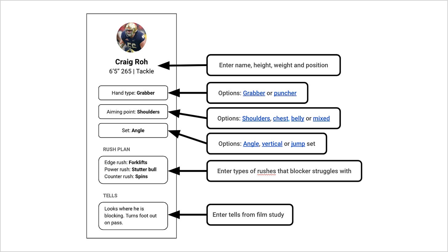 How to create a scouting report - by Craig Roh
