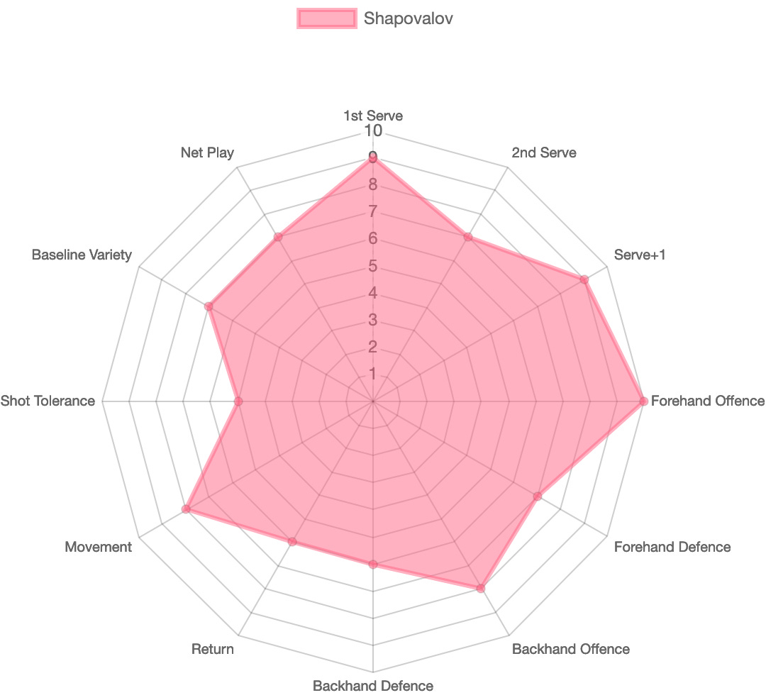 The Top 10 As Video Game Characters - by Matthew Willis