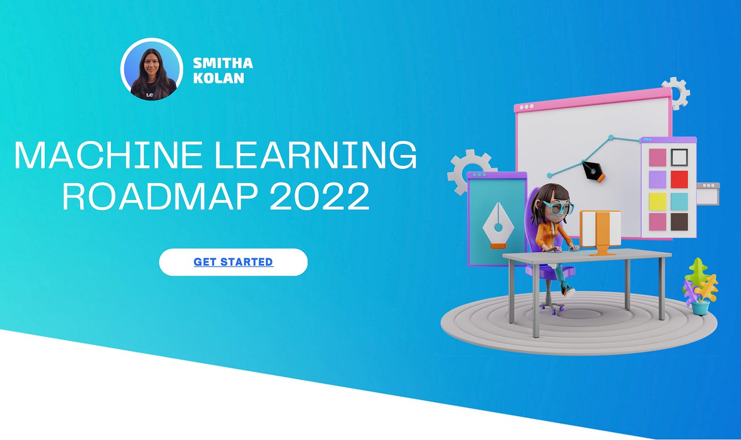 Beginner To Expert Machine Learning Projects