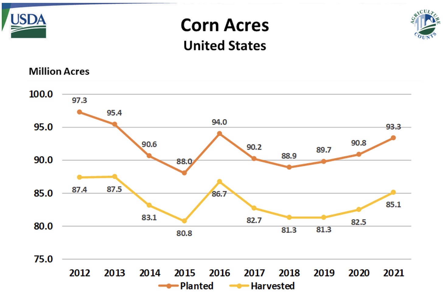 Bayer Crop Science: Business Models for the Future of Farming