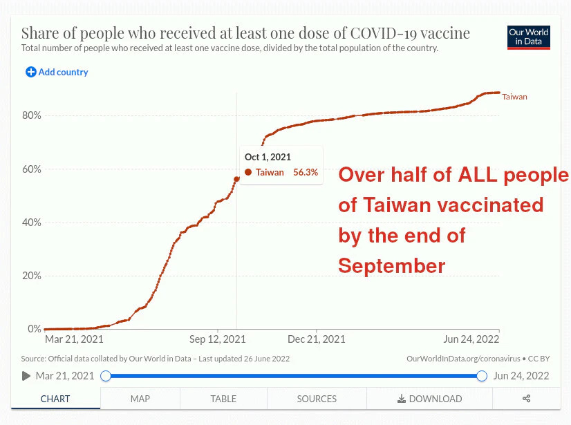 Taiwan: Birth Rate Dropped -27.66% in June 2022!!!