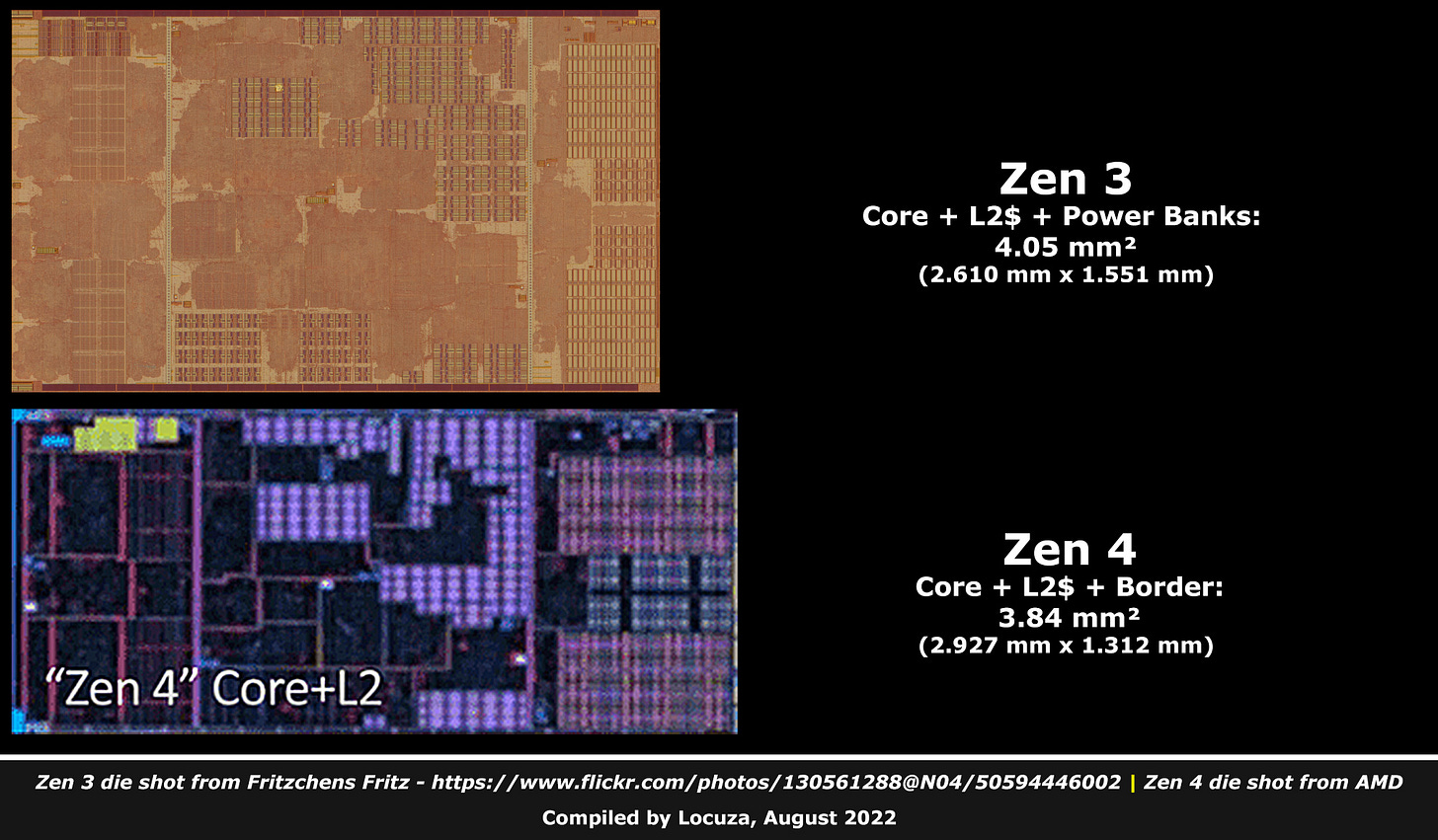 Zen 4: A first low-res encounter! - Locuza