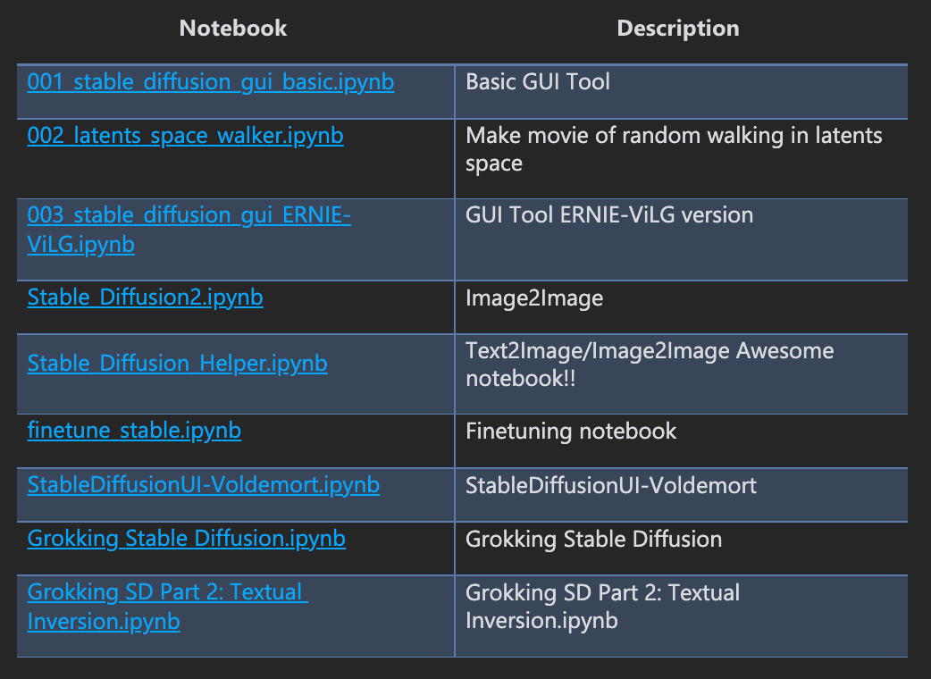 🌊 Edge#239: What is Stable Diffusion? - by Jesus Rodriguez