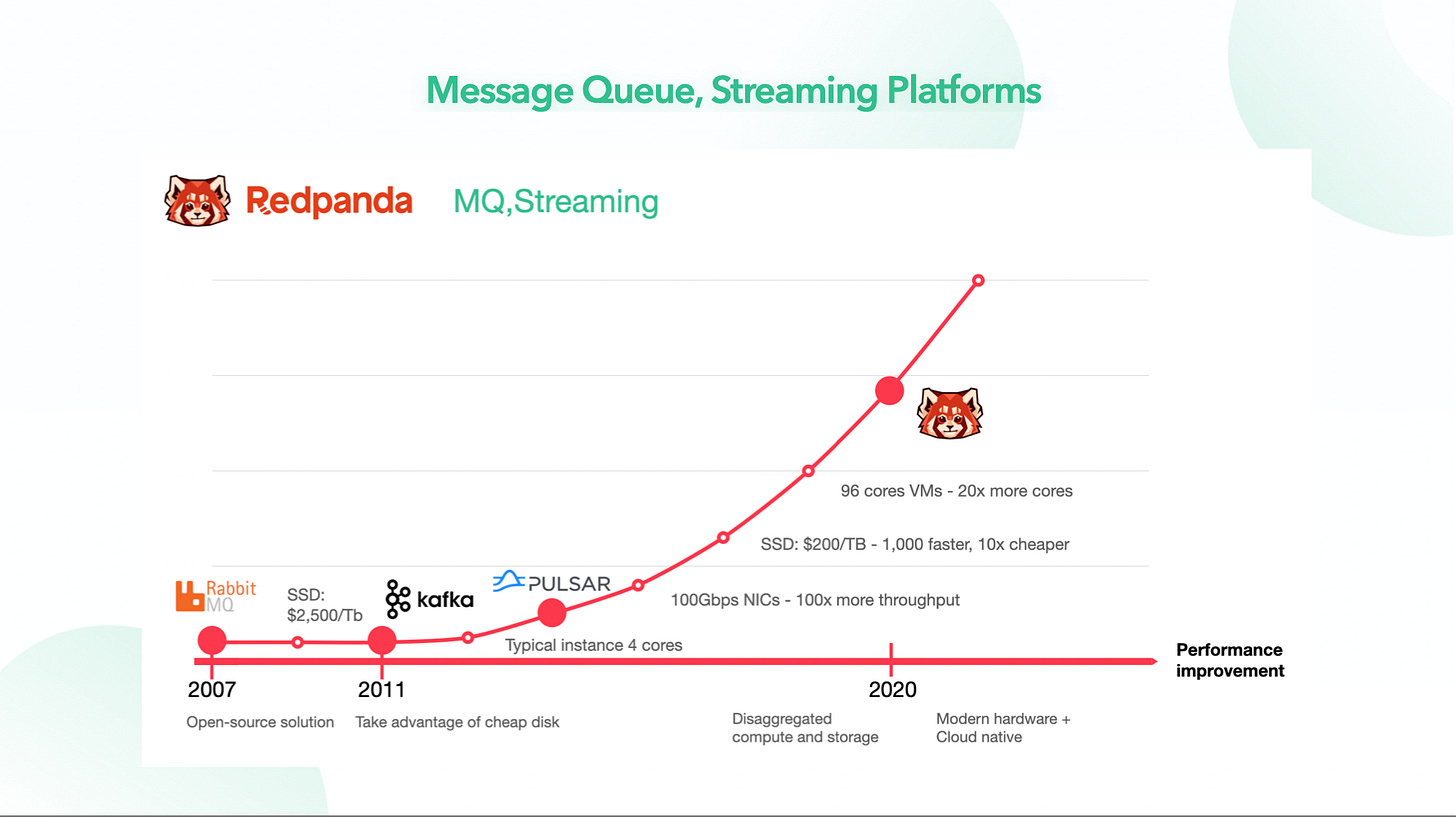 EP31: Super High-performance NoSQL and MQ - by Alex Xu