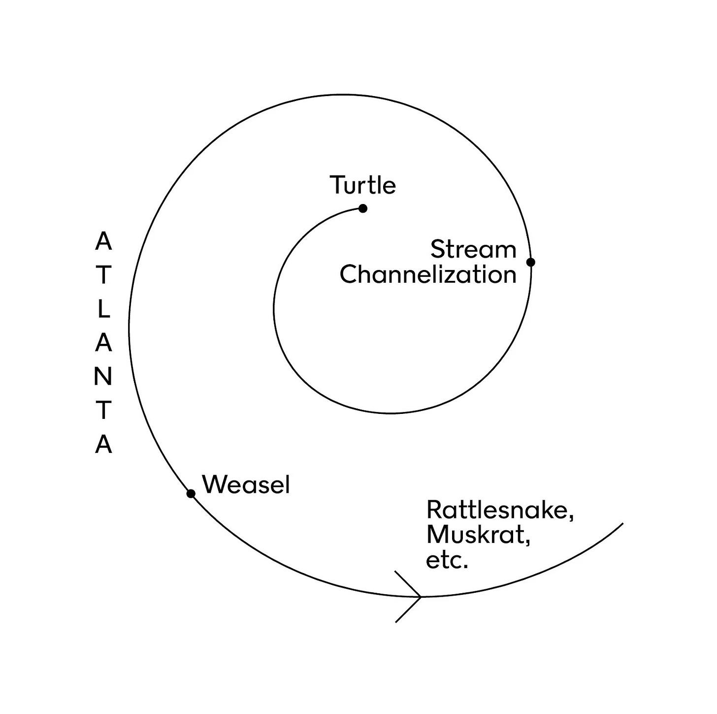 The Shape of Stories Edition - by Noah Brier