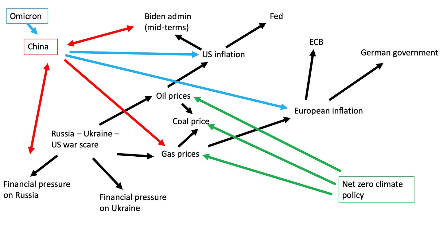 Chartbook #130 Defining polycrisis - from crisis pictures to the crisis ...