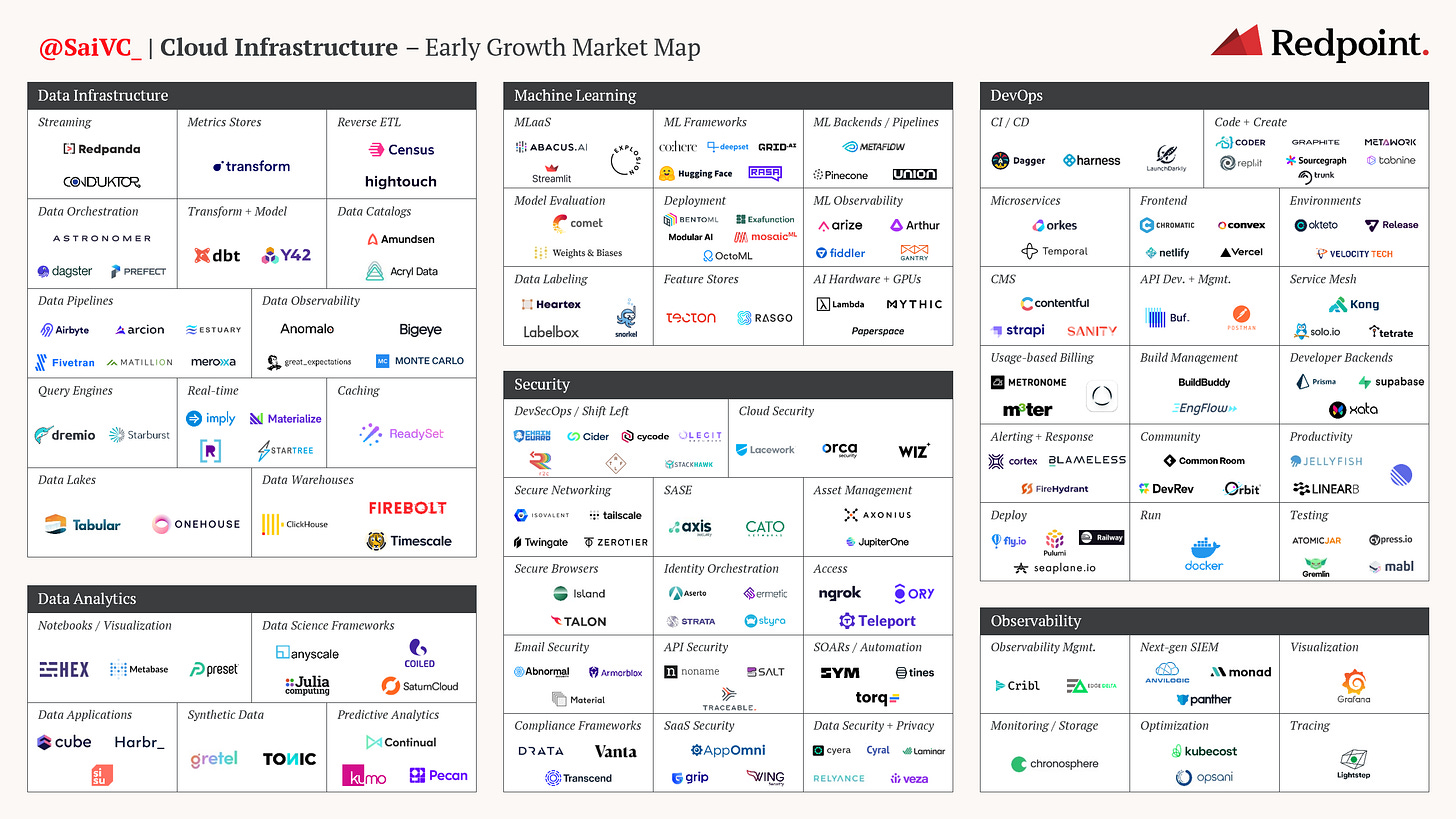 The Next Wave of Cloud Infrastructure - by Sai Senthilkumar