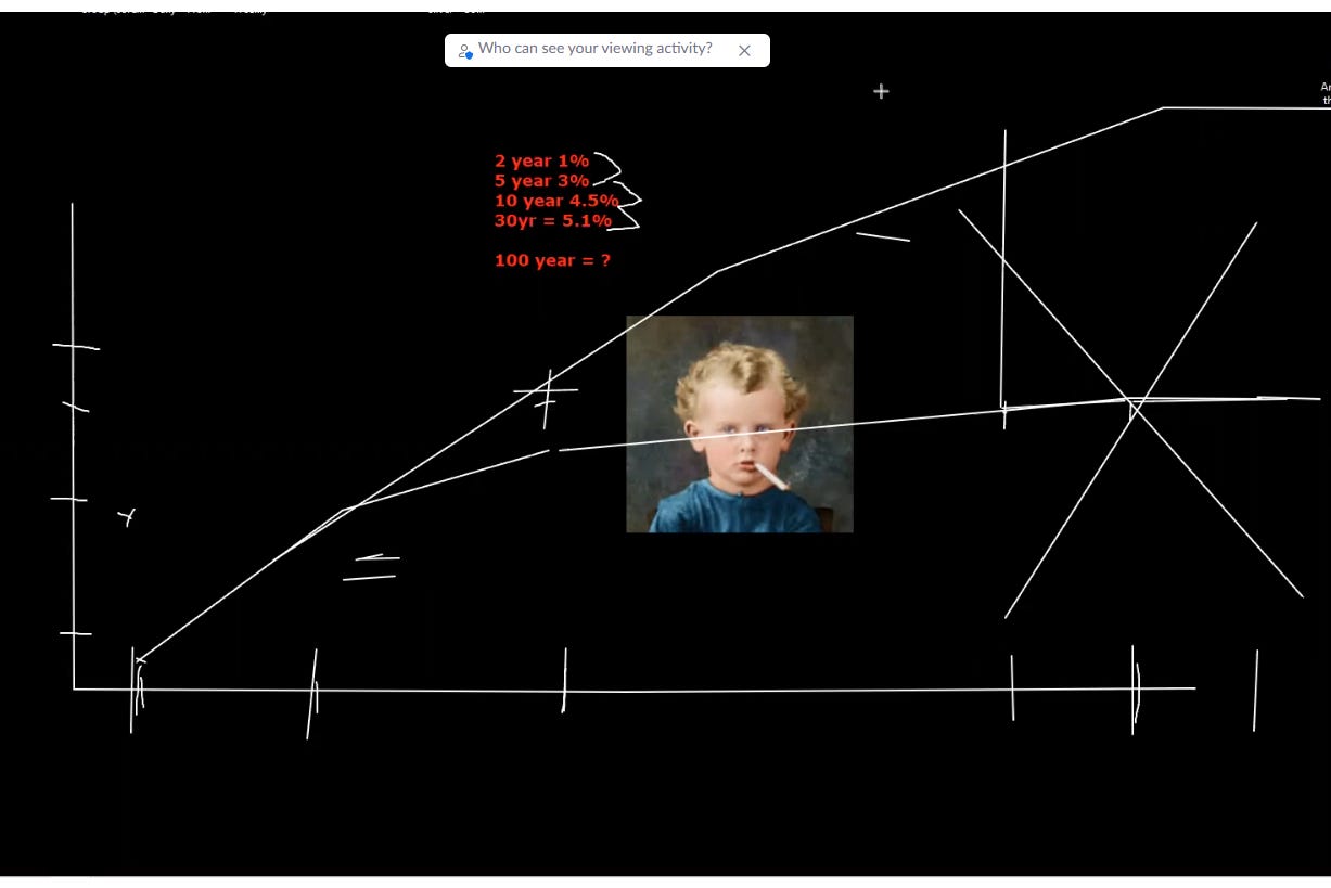 MasterClass. Understanding Spreads Part 1- Contango