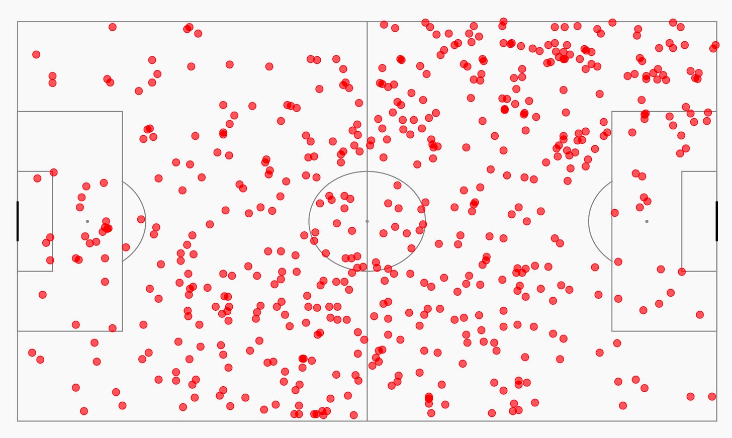 Getting Started with StatsBomb Data in R