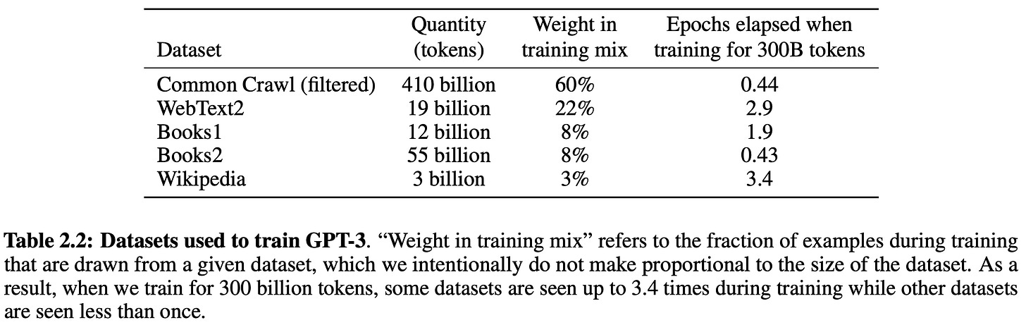 Language Model Scaling Laws and GPT-3