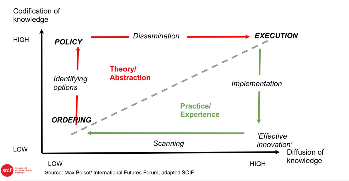 Five things I’ve learnt about horizon scanning – the next wave