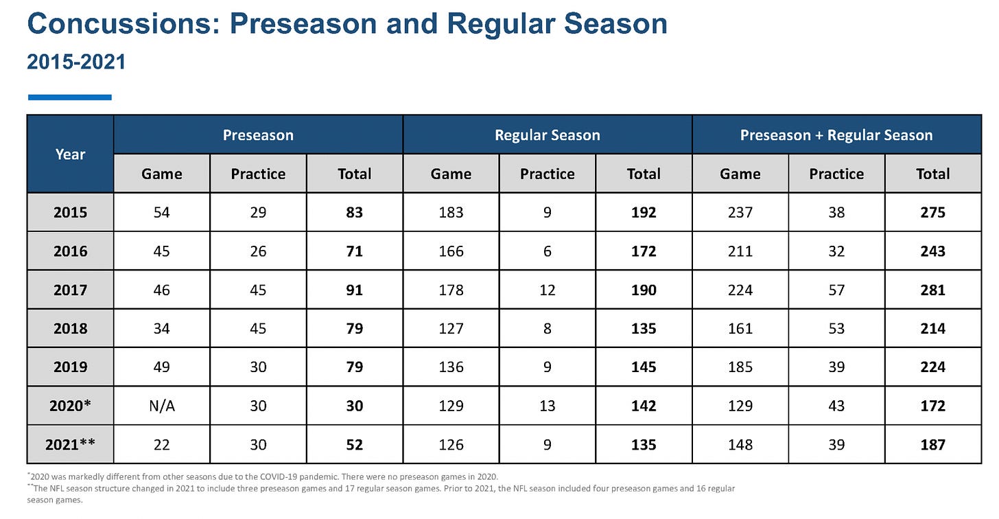 Concussion Technology - Profluence