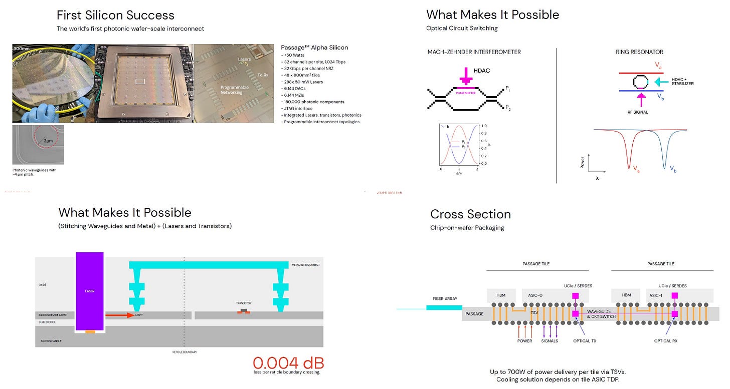 Beyond Advanced Packaging: Lightmatter Passage Chiplets Co-Packaged On ...