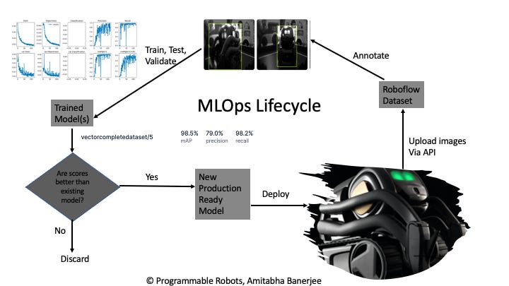 Tutorial: Learning MLOps with Vector - Part 1