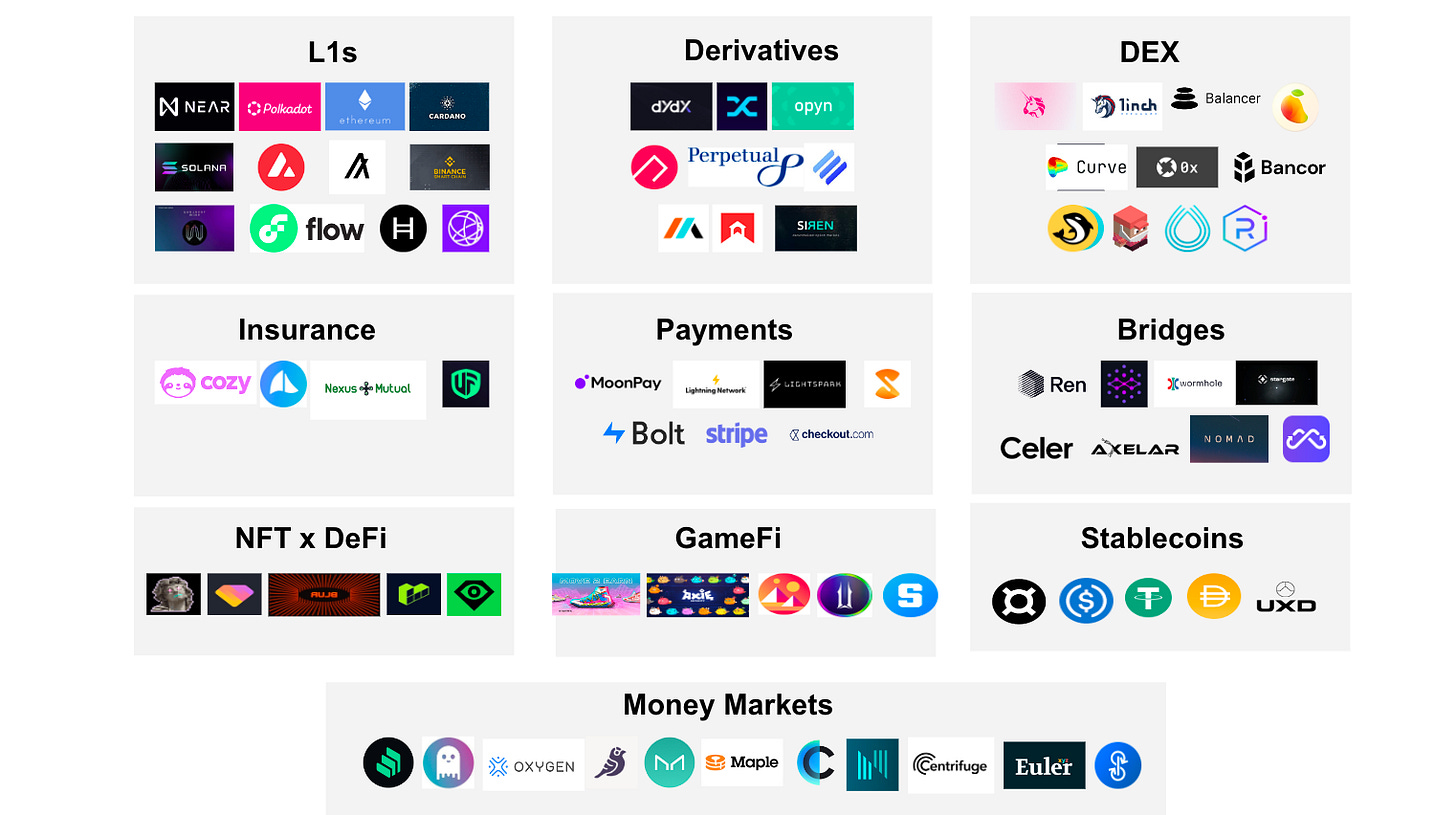 DeFi Market Map - by Pratyush Buddiga
