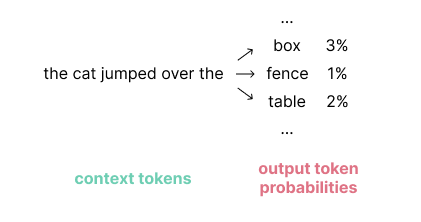 The Economics of Large Language Models - Sunyan’s Musings
