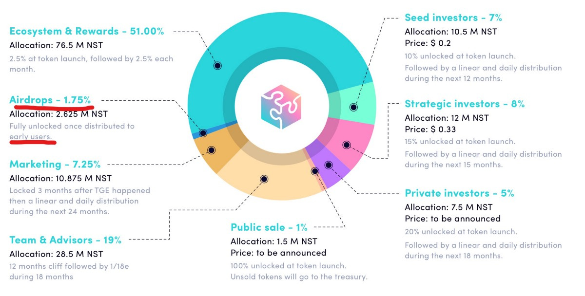 Research on potential projects that can give drop tokens — Teletype