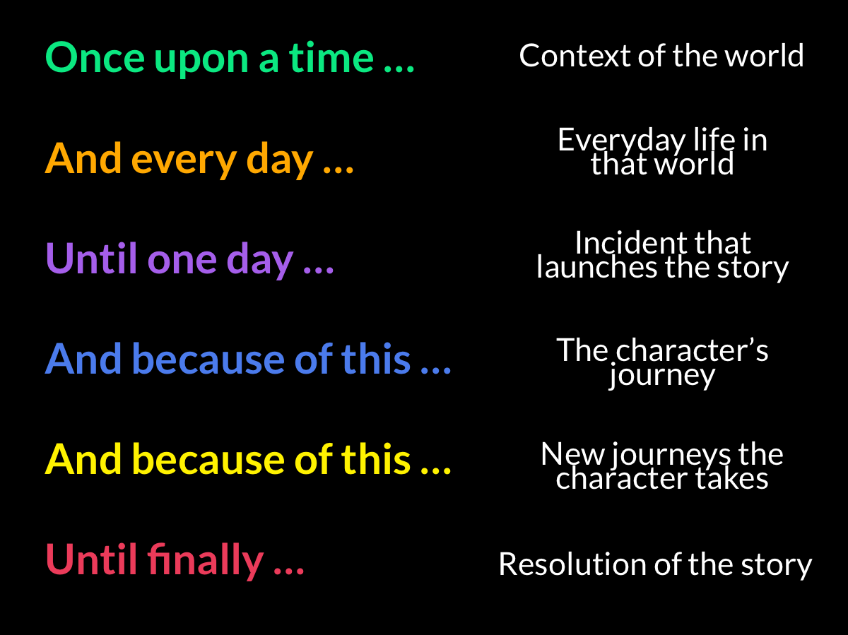 Nail Your Startup Pitch: Use Pixar's Story Formula to Win Over Investors