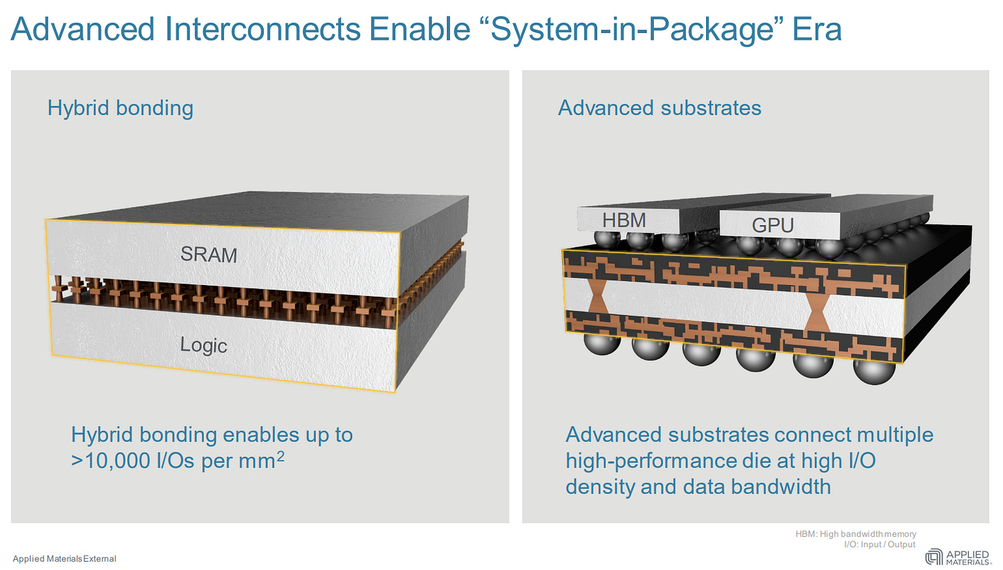 Backside Power Delivery and Bold Bets at Intel