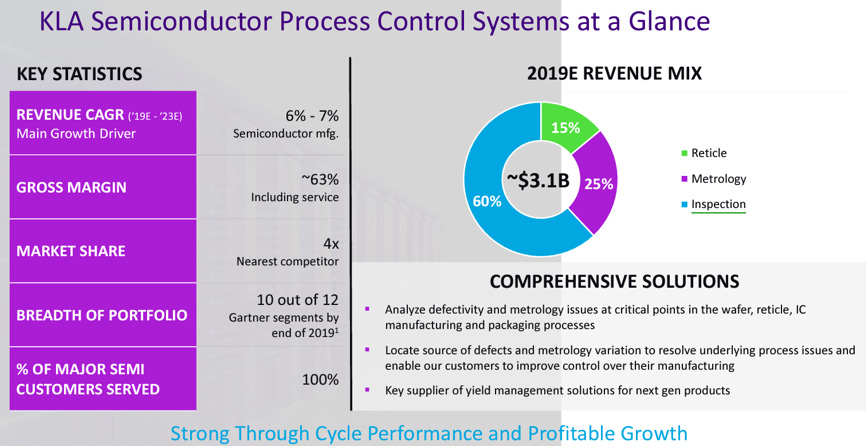 The Rising Tide of Semiconductor Cost - by Doug O'Laughlin