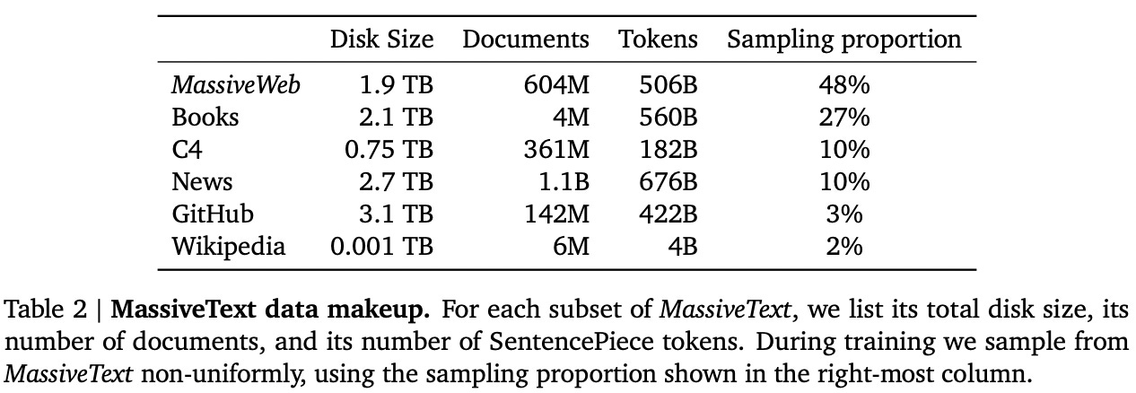 The History Of Open Source Llms Better Base Models Part Two