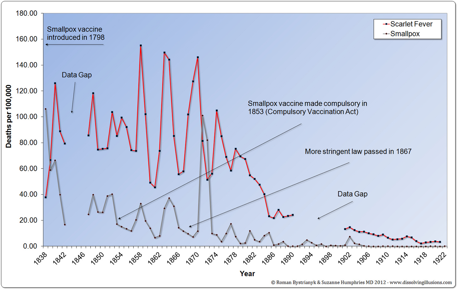 The smallpox pandemic response was eerily similar to COVID