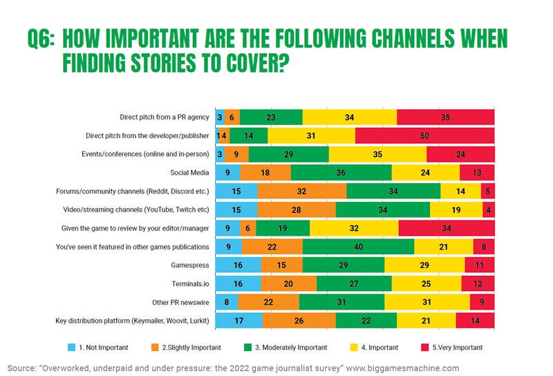 What genres do PC gamers want - and does it change?