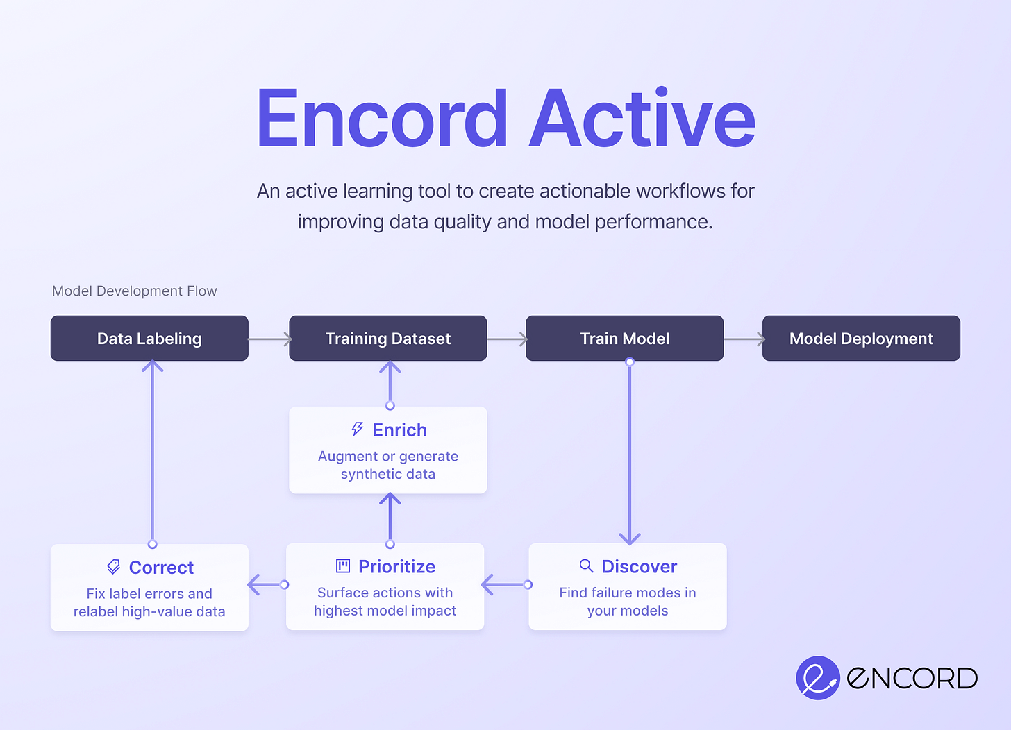 📝 Guest post: Using One Methodology to Solve The Three Failure Modes