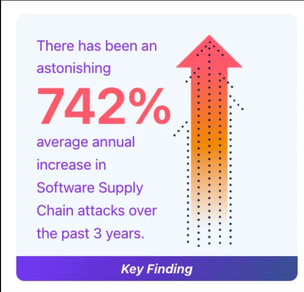 OMB 22-18 and NIST's SSDF - by Chris Hughes