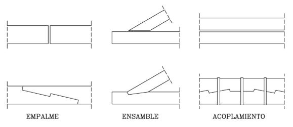 #83 Uniones tradicionales en estructuras de madera