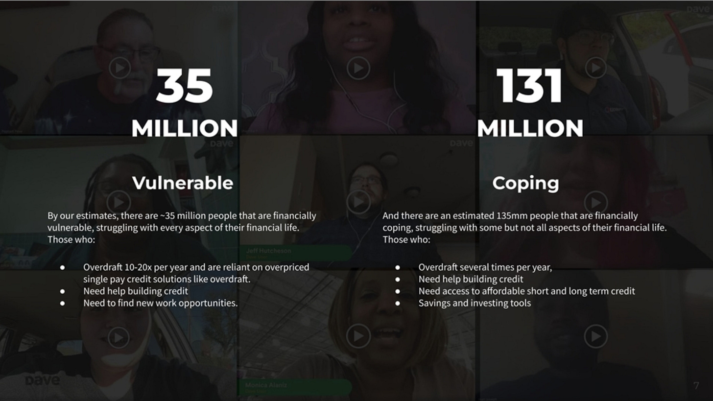 Podcast Conversation: Building Dave, the neobank saving users $1B in ...