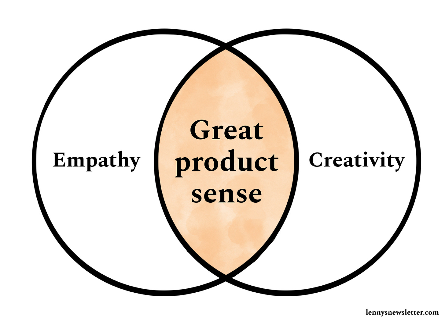 How to develop product sense - by Jules Walter