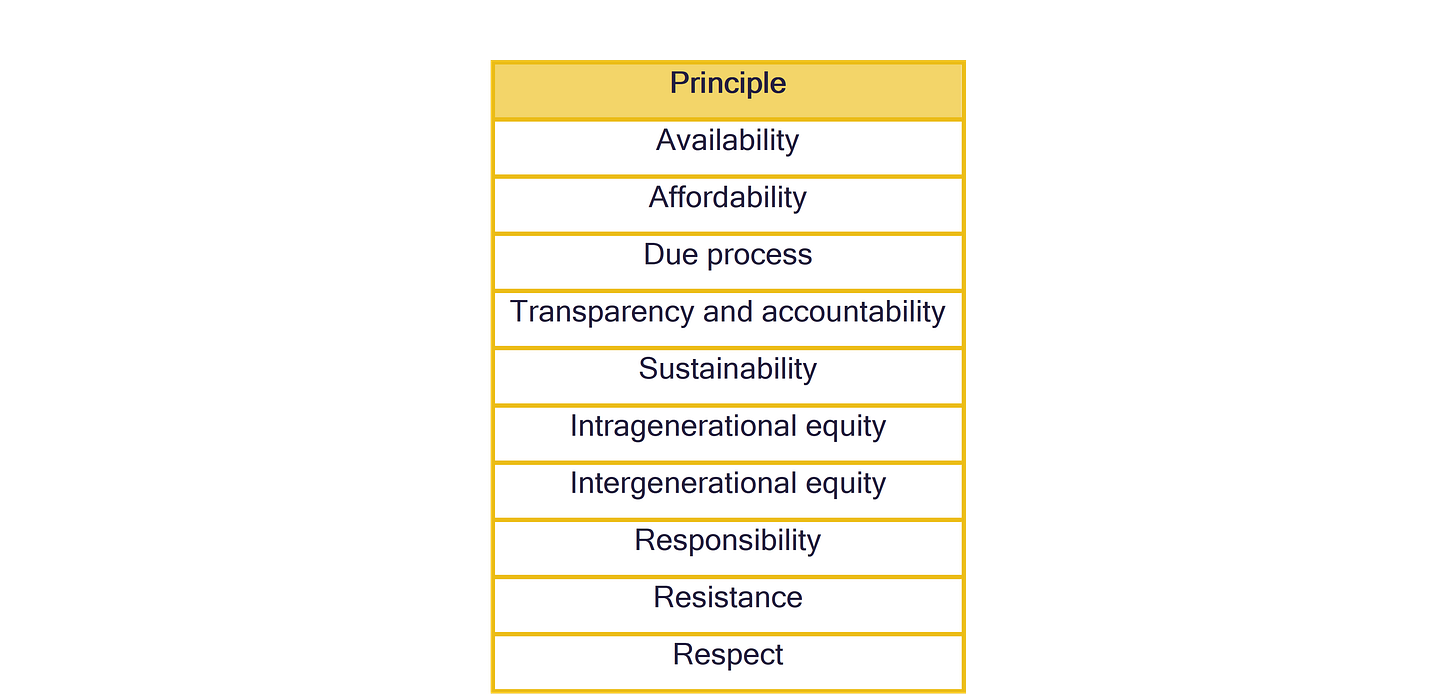 Green hydrogen transition through an energy justice lens