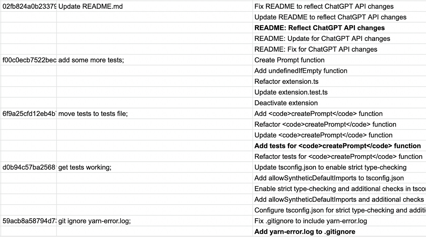 Ai Generated Git Commit Messages By Abi Raja The Hive
