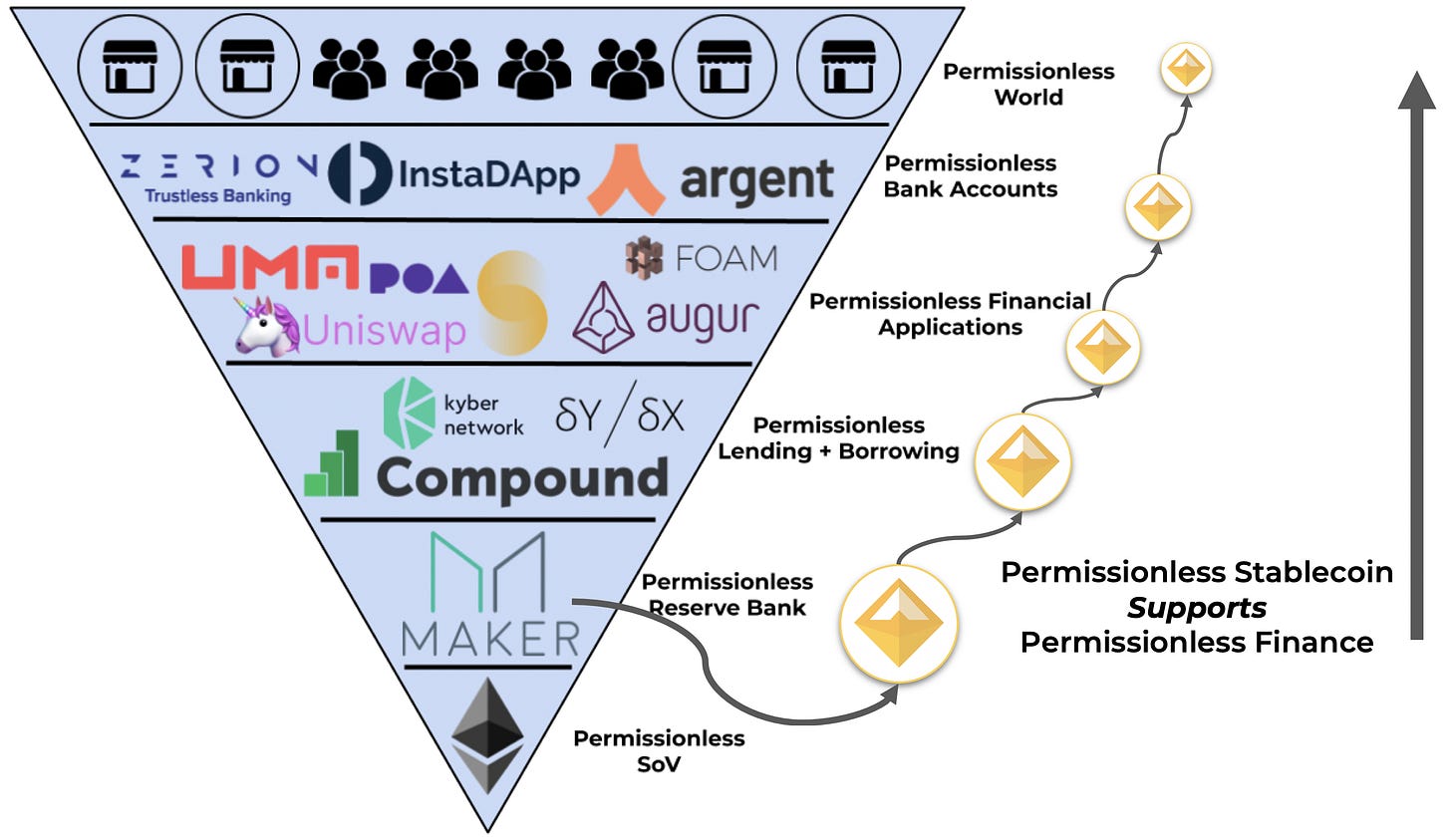 Ether is the Best Model for Money the World has Ever Seen: David Hoffman