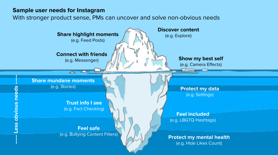 How to develop product sense - by Jules Walter