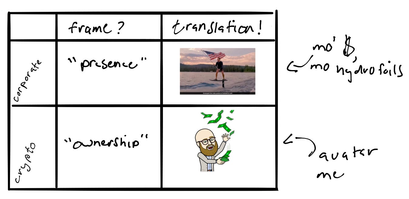 🎂 Untangled turns one! - Untangled with Charley Johnson